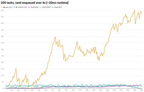Javascript Js Async Await Tasks Queue Stack Overflow
