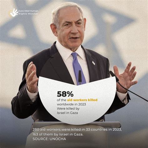 Ahmed Farouk On Linkedin Figures Dont Liecan We Share This Knowledge