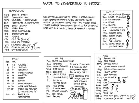 cool metric conversions guide with examples r coolguides