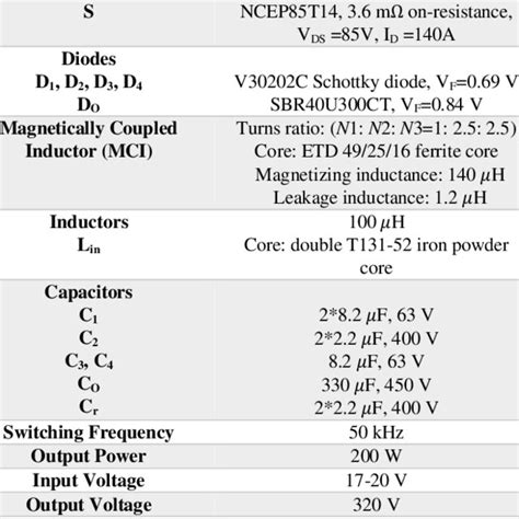 Main Parameters Of Experimental Setup Download Scientific Diagram