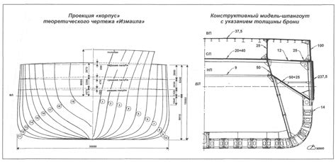 Comparsion Between Izmail Bc Hood Erzatz Yorck Navweaps Forums