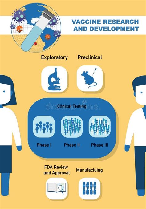 Vaccine Research Female Scientist Conducting Experiments In Lab Vector Illustration In Flat
