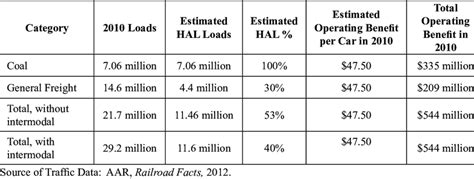 Estimated Hal Implementation As Of 2010 Download Table
