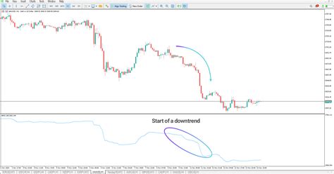 Adaptive Rsi Indicator Mt5 Free Download Trading Indicator For Metatrader 5