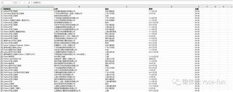 【一起学python】爬取前程无忧招聘信息并写入excel 腾讯云开发者社区 腾讯云