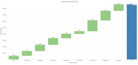 Achieving A Balanced Backlog Via Construction Data Analytics Pronovos