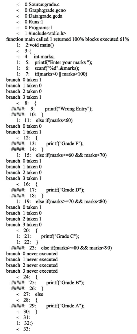 A Code Of Gradecgcov Download Scientific Diagram