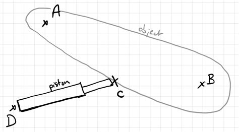 Newtonian Mechanics How Do I Translate Force In One Point To Another Point In An Object