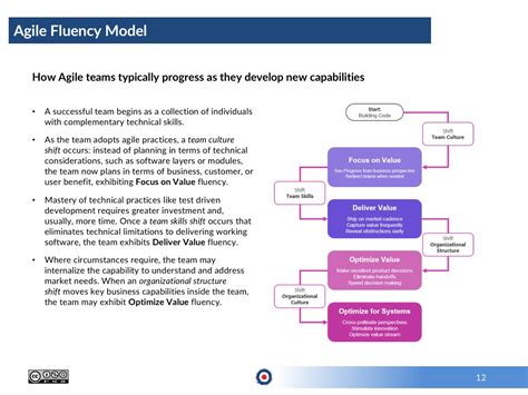 Agile Change Management Needs Management Change
