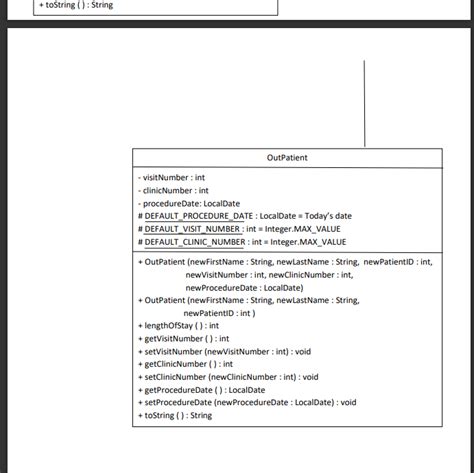 Solved I Need Help With Creating The Actual Code For Java