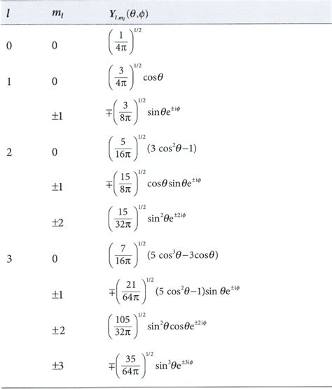 오비탈 파동의 삼각함수 지식in