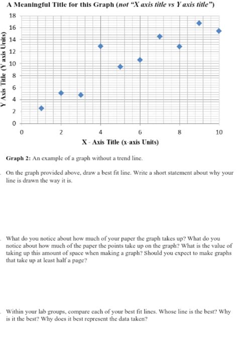 Solved A Meaningful Title For This Graph Not X Axis Title