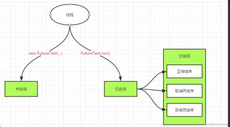 Java多线程（二三）并发编程：callable、future和futuretask 编程爱好者博客