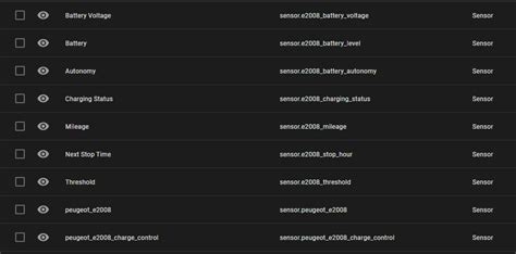 Flodu31homeassistant Peugeotintegrationintegration Between Peugeot Api And Home Assistant
