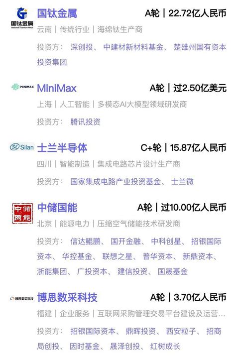 腾讯出手，ai大模型研发商minimax完成过250亿美元a轮融资 知乎