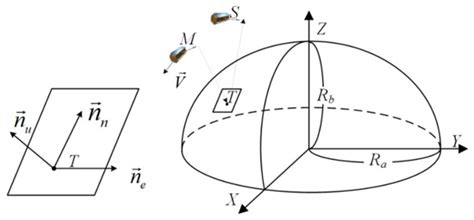 Remote Sensing Special Issue Sar Interferometry And Polarimetry Applications In Geoscience