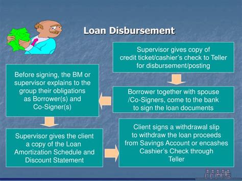 PPT Microfinance Lending Process And Procedures PowerPoint Presentation ID
