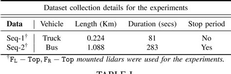 皇家理工学院提出无需里程计，仅imu实现在线多激光雷达标定方案！ 计算机视觉life 博客园