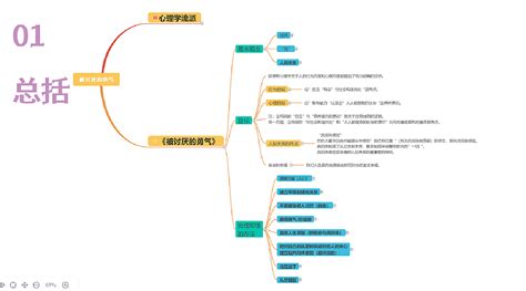 《被讨厌的勇气》思维导图要点 空空的图库 站酷zcool