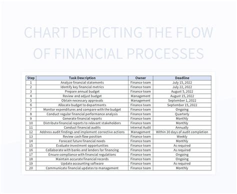 Free Sales Workflow Chart Templates For Google Sheets And Microsoft Excel Slidesdocs