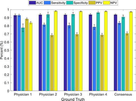 Performance Characteristics Of Random Forest Models Trained Using