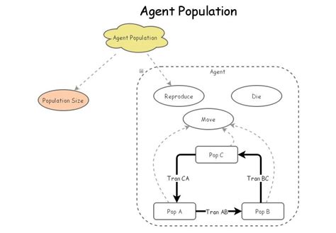 Clone Of Agent Population Insight Maker