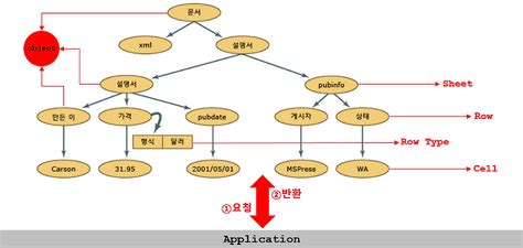 Oom 발생 2 엑셀파일 다운로드 Apache Poi 의 Sxssfworkbook 사용