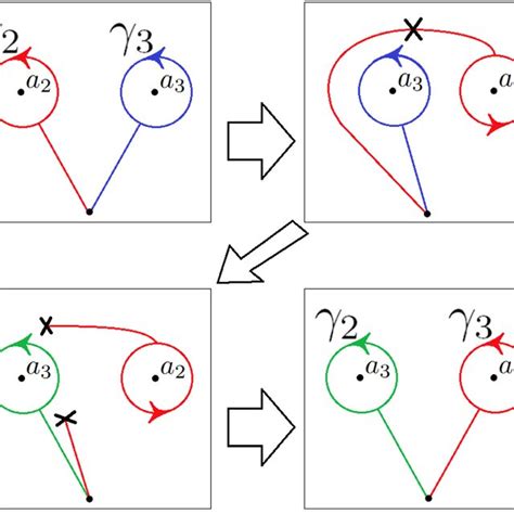 Braid Group Action B23documentclass 12pt Minimal Download