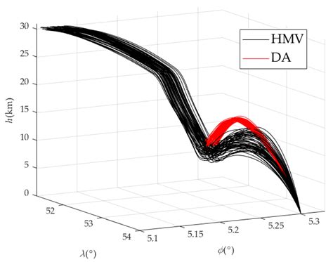 Finite Time Convergence Guidance Law For Hypersonic Morphing Vehicle