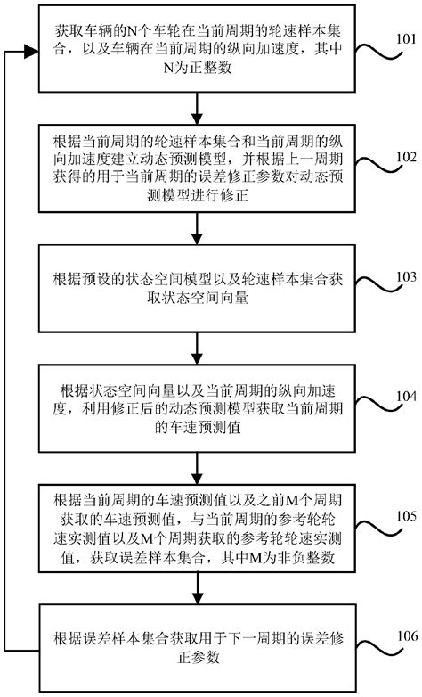 Vehicle Speed Prediction Method And Device Eureka Patsnap