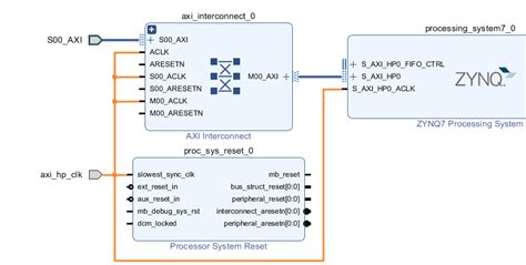 Pl读写ps端ddr数据 — Zynq 7000开发平台fpga教程 10 文档