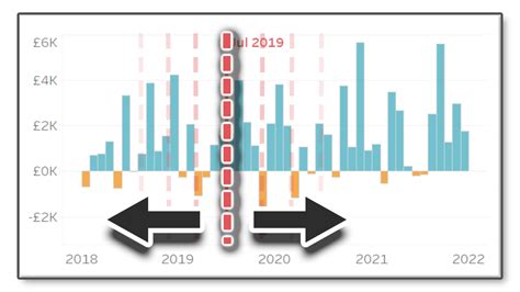 Adding A Dynamic Reference Line To Viz In Tooltips Datavisblog