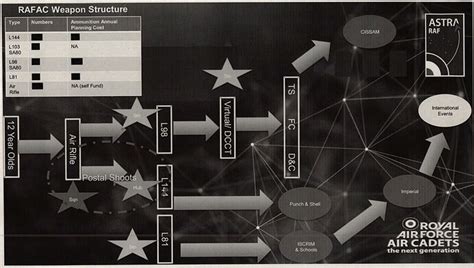The Future Of Cadet Shooting Within The Rafac Shooting And