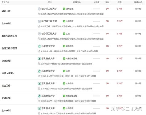 2022年黑龙江非全日制研究生学制学费一览表 知乎
