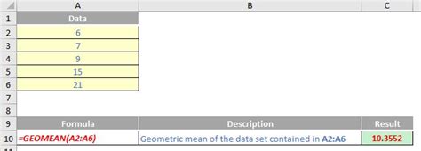 A To Z Of Excel Functions The Geomean Function