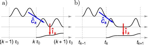 Figure 3 From From Dynamical Systems With Time Varying Delay To Circle Maps And Koopman