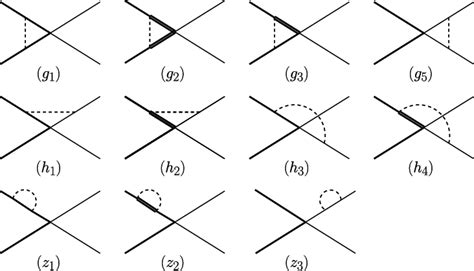 The Renormalization Diagrams For Contact Interaction The G I And H Download Scientific