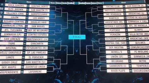 Se Sorteó La Copa Argentina Perfil