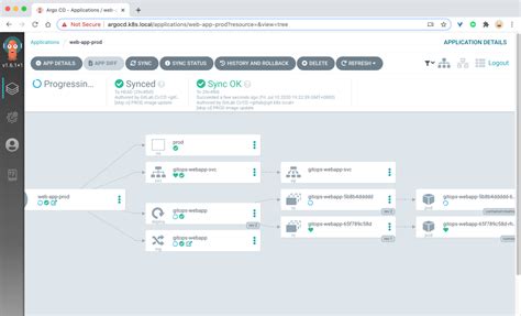 使用 Gitlab Ci 与 Argo Cd 进行 Gitops 实践 Csdn博客