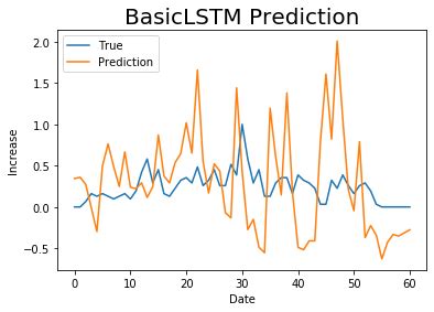 GitHub cpprhtn Corona analysis prediction 코로나 예측 분석