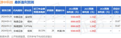 开源证券：给予淳中科技买入评级公司芯片预测