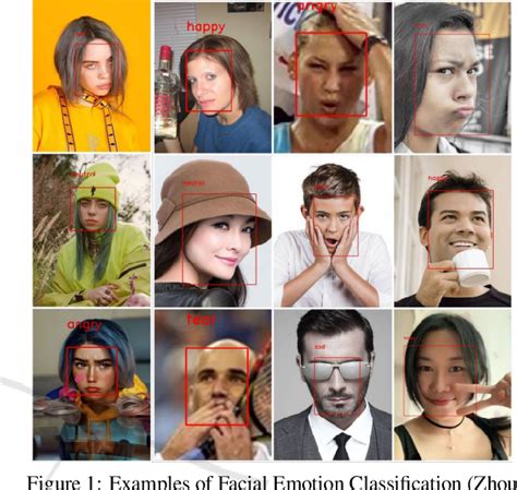 Figure 1 From Real Time Cnn Based Facial Emotion Recognition Model For A Mobile Serious Game