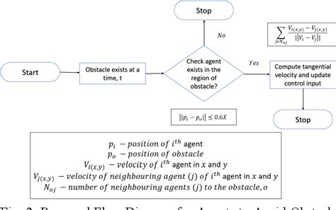 Figure From Decentralized Control Strategy For Flocking Of Multi