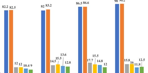 classification accuracy of joint cnn snn model on noisy mnist