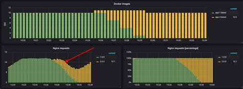 Github Signorini K S Deployment Strategies Ship Strategies To
