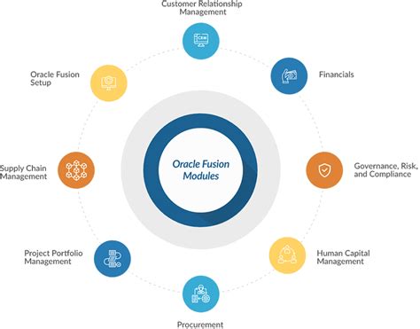 Oracle Fusion Applications Taqadom Specialized Solutions