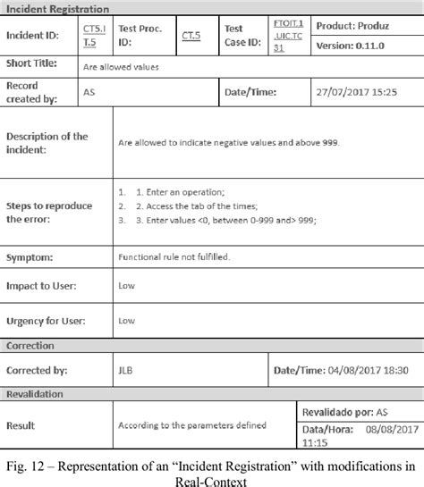 Figure 12 From Tailoring Iso Iec Ieee 29119 3 Standard For Small And