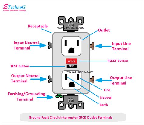 Ground Fault Circuit Interrupter Schematic Symbol Wiring Diagram
