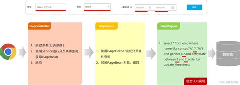 Springbootweb案例 1下： 来源黑马程序员
