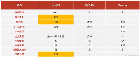 yolov5训练损失、精度、map绘图功能 支持多结果对比，多结果绘在一个图片（消融实验、科研必备） 编程新知